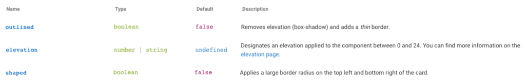 Vuetify Tutorial: How To Create Cards | Dilshan Kelsen