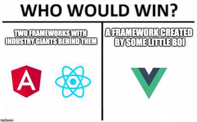 Angular vs React vs Vue - A Framework Comparison | Dilshan Kelsen